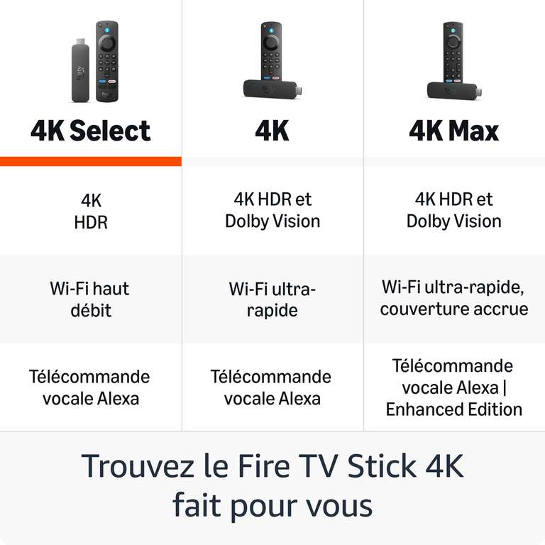 Fire TV Stick 4K Select - Streaming Ultra HD à 19,99 € chez Amazon ...