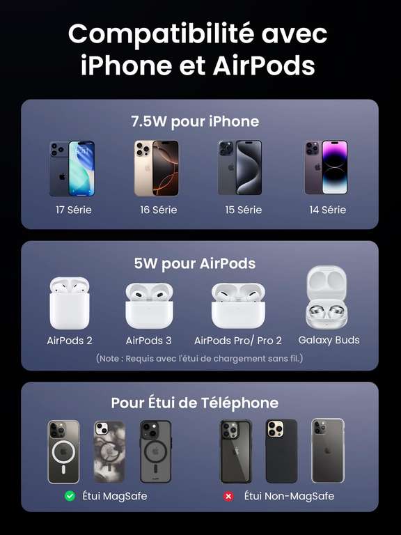 Chargeur Induction Ugreen MagFlow iPhone 2 en 1 Qi Compatible avec ...