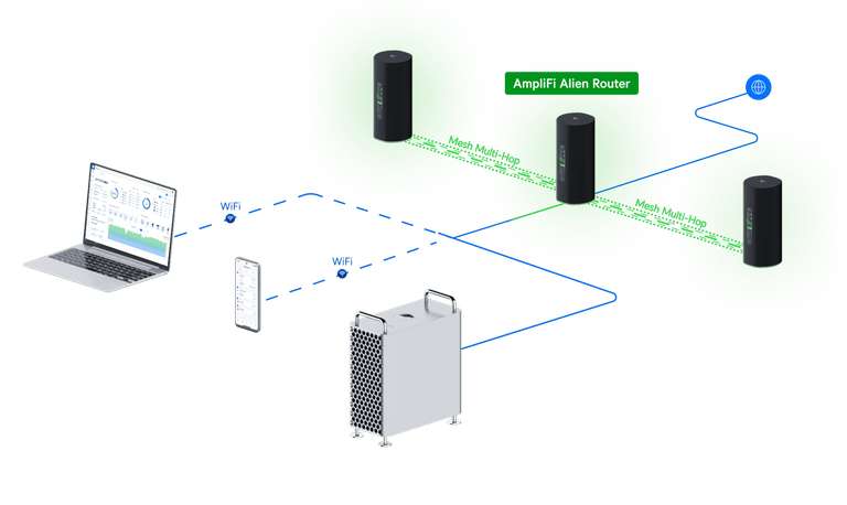 AmpliFi Alien Router – Wi-Fi 6 ultra rapide + maillage, à 118,80€ chez ...